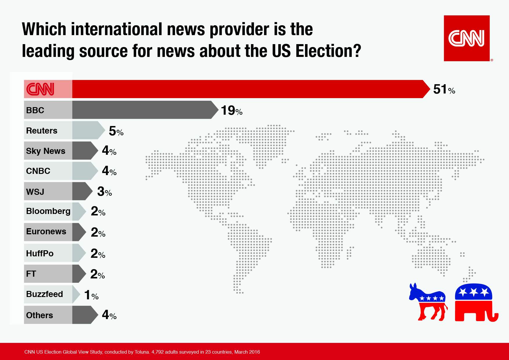 New research shows widespread international interest in US Election ...