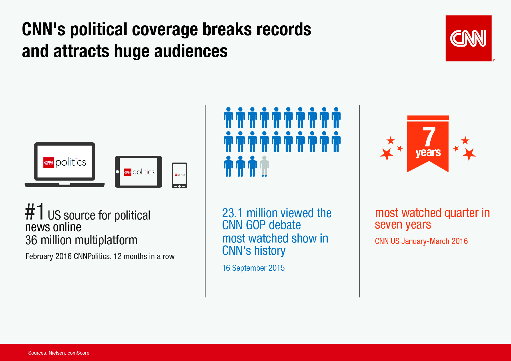 New research shows widespread international interest in US Election ...